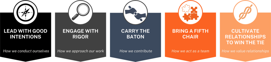 About Us - VICI Properties