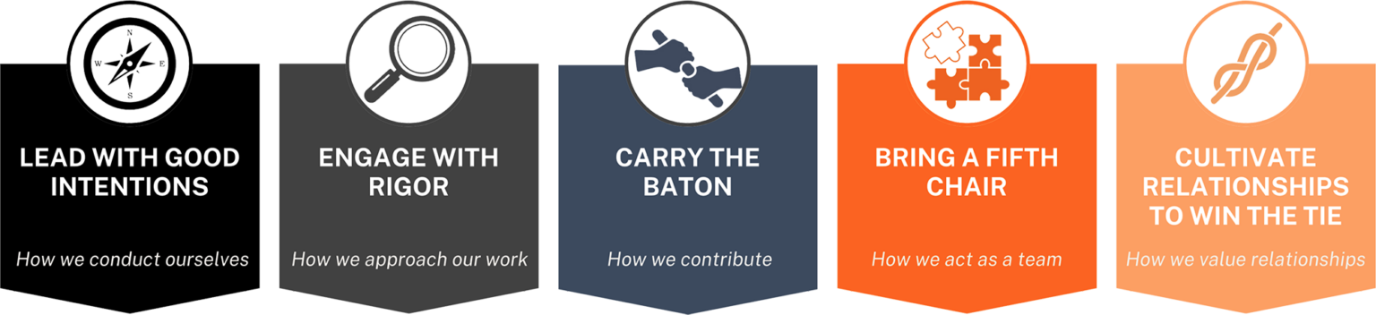 About Us - VICI Properties