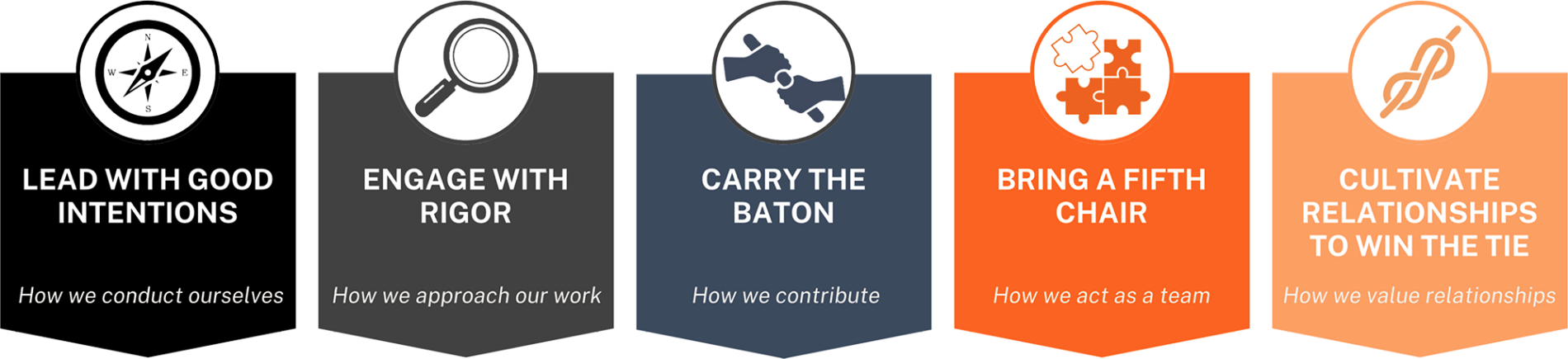 About Us - VICI Properties