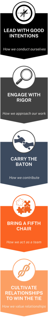 About Us - VICI Properties