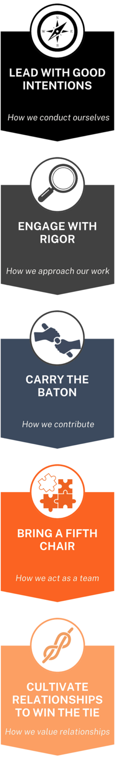 About Us - VICI Properties