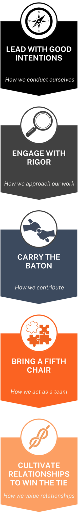 About Us - VICI Properties